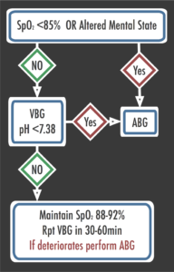 COPD think VBG – EMbeds.co.uk
