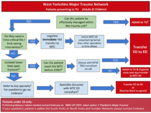 Major Trauma Network – EMbeds.co.uk