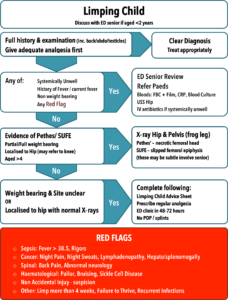 Limping Child – EMbeds.co.uk