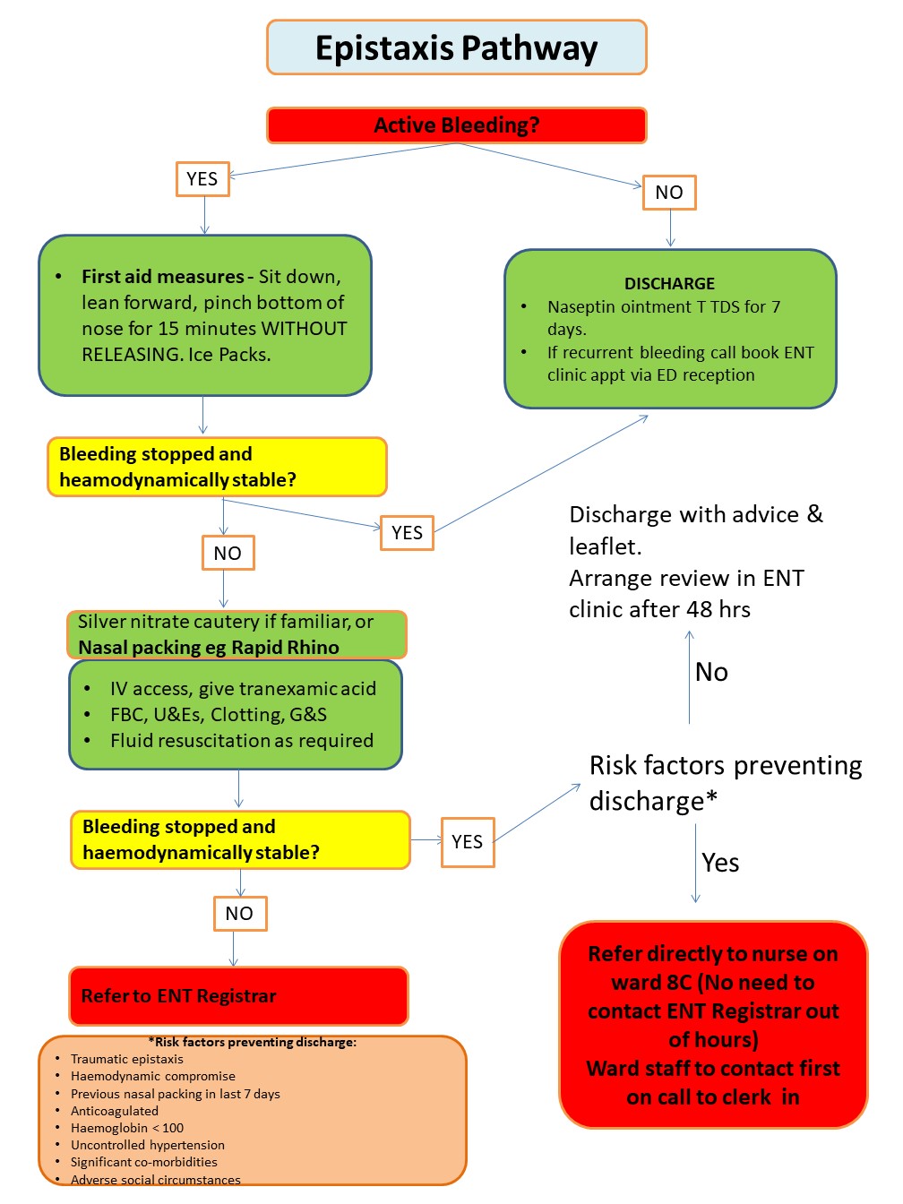 Nose Bleeding First Aid