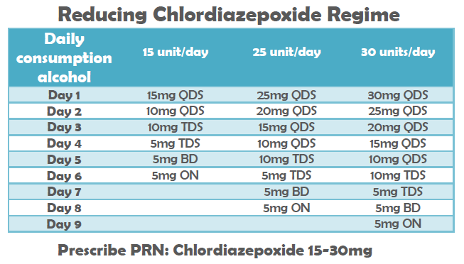 Alcohol Withdrawl – EMbeds.co.uk