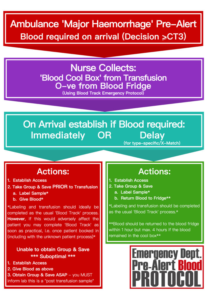 Pre-Arrival Blood (O-ve) – EMbeds.co.uk