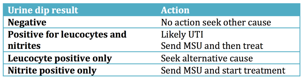 Delirium in the ED – EMbeds.co.uk