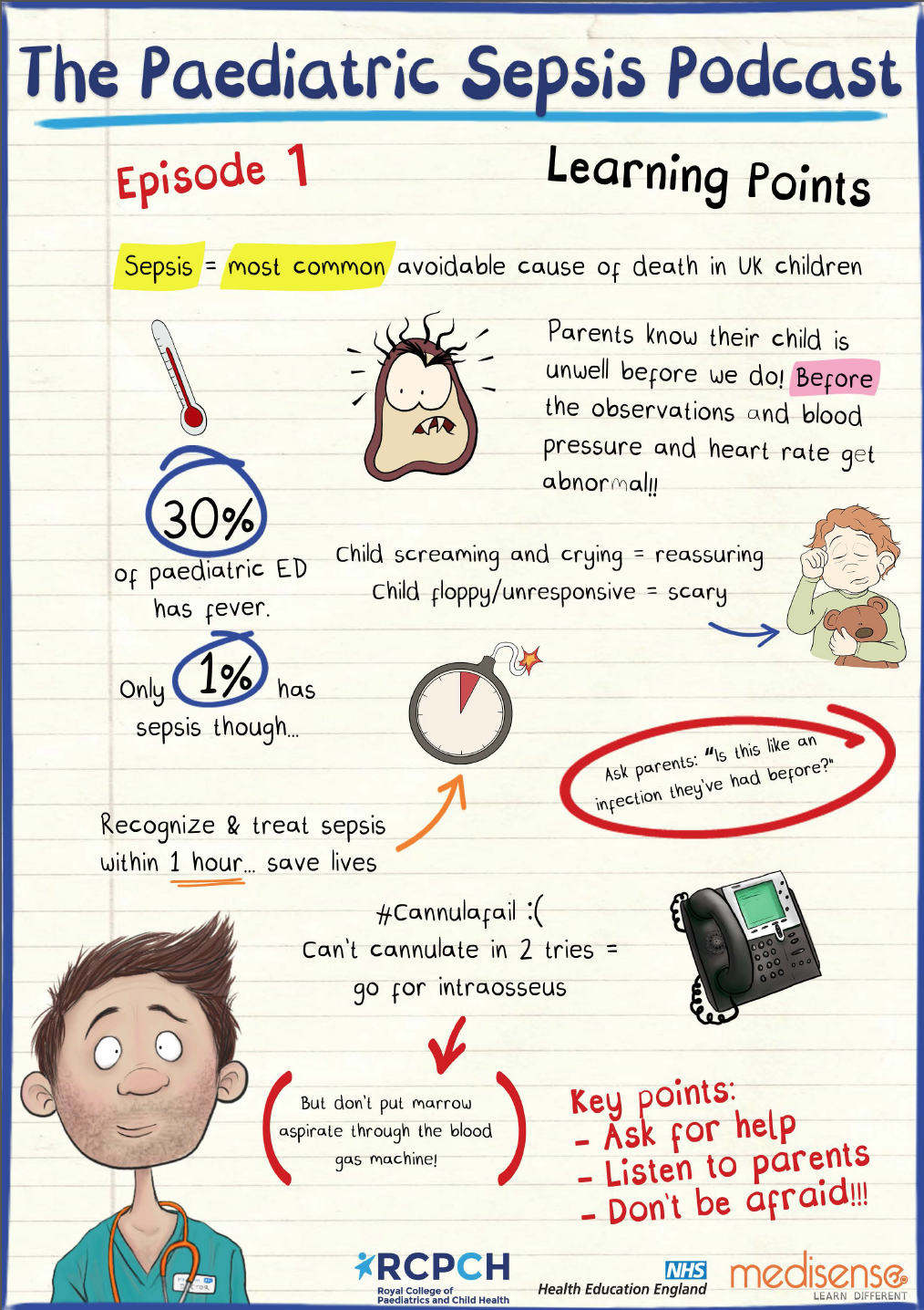 Sepsis Patient Education