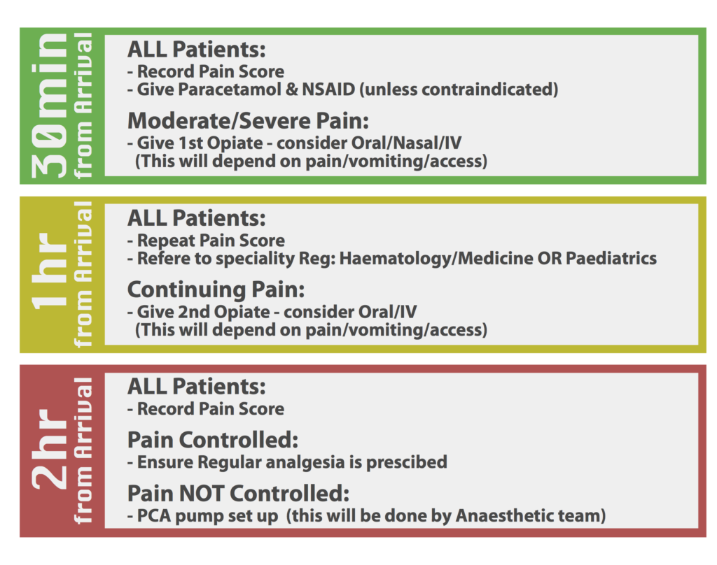 Sickle Cell Crisis – EMbeds.co.uk