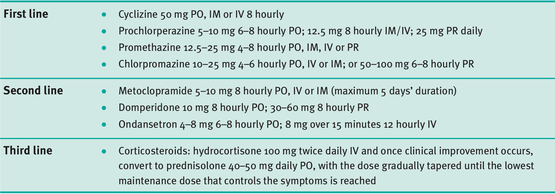 Hyperemesis Gravidarum – EMbeds.co.uk