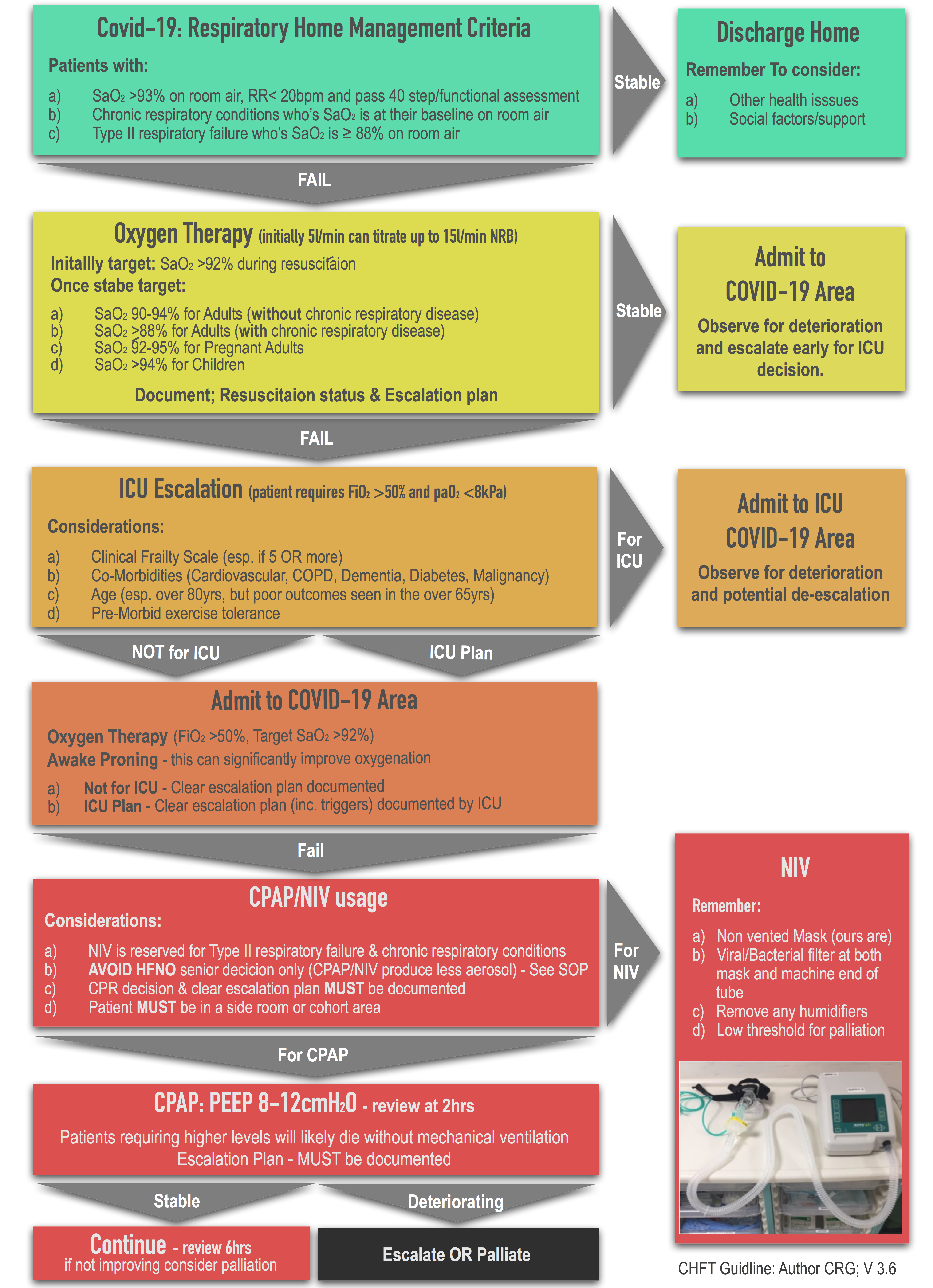 resp flow chart3.6 – EMbeds.co.uk