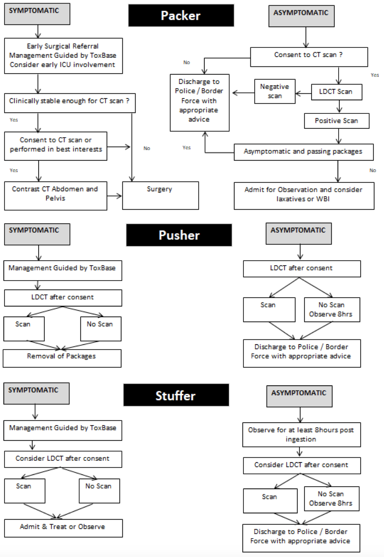 Concealed Illicit Drugs – EMbeds.co.uk