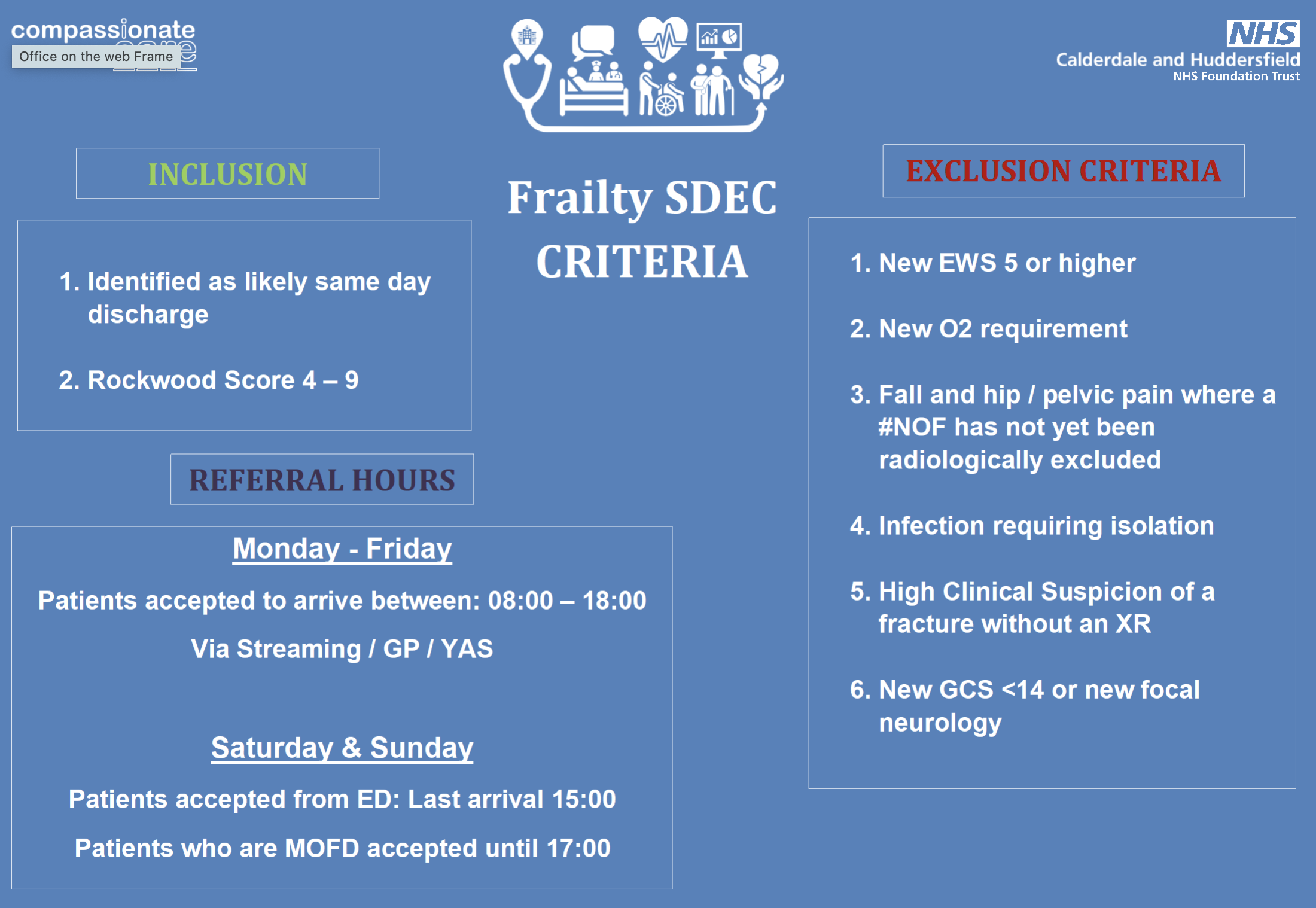 Frailty SDEC Criteria – EMbeds.co.uk