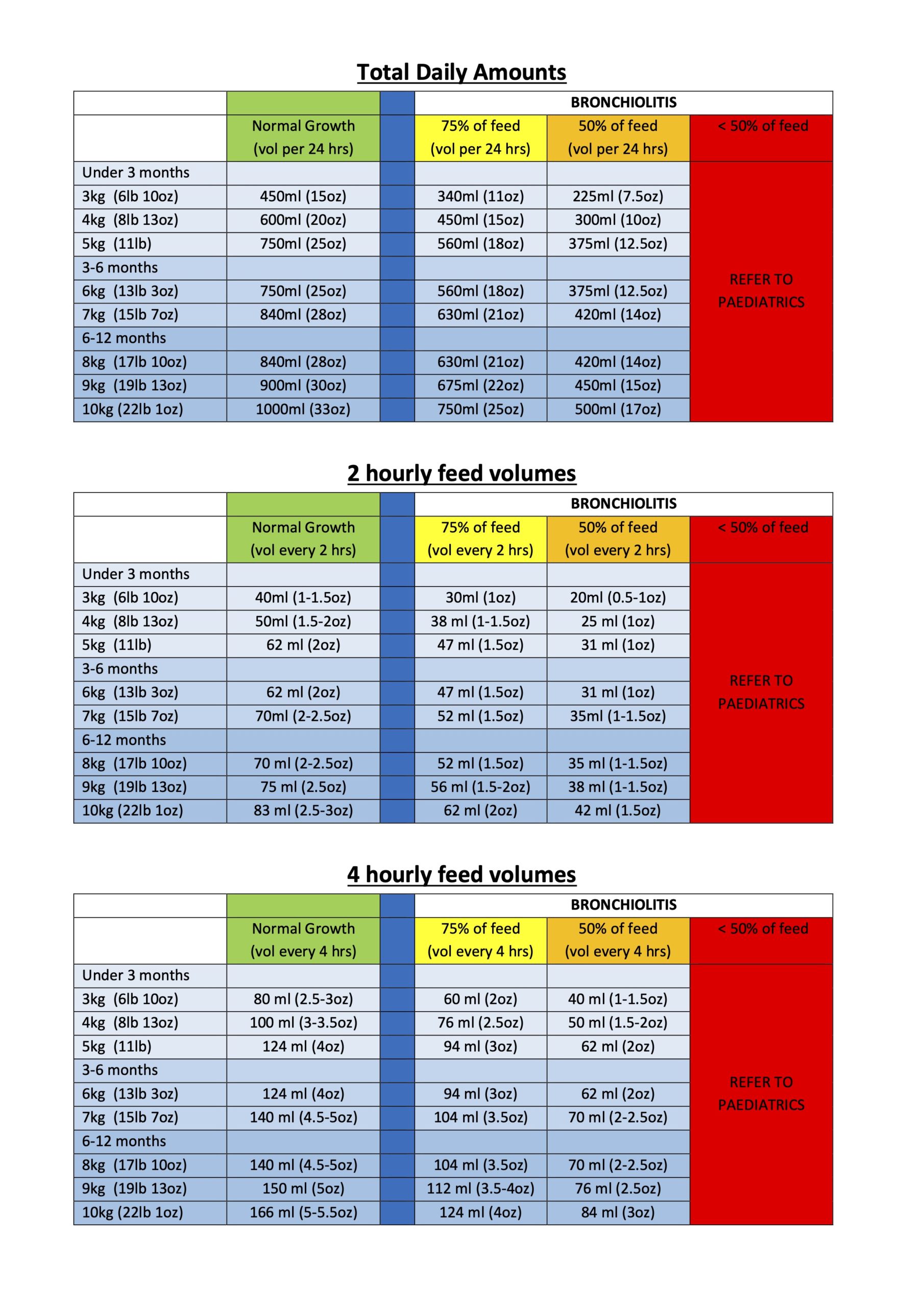 Infant Feed Volumes – what is expected? – EMbeds.co.uk