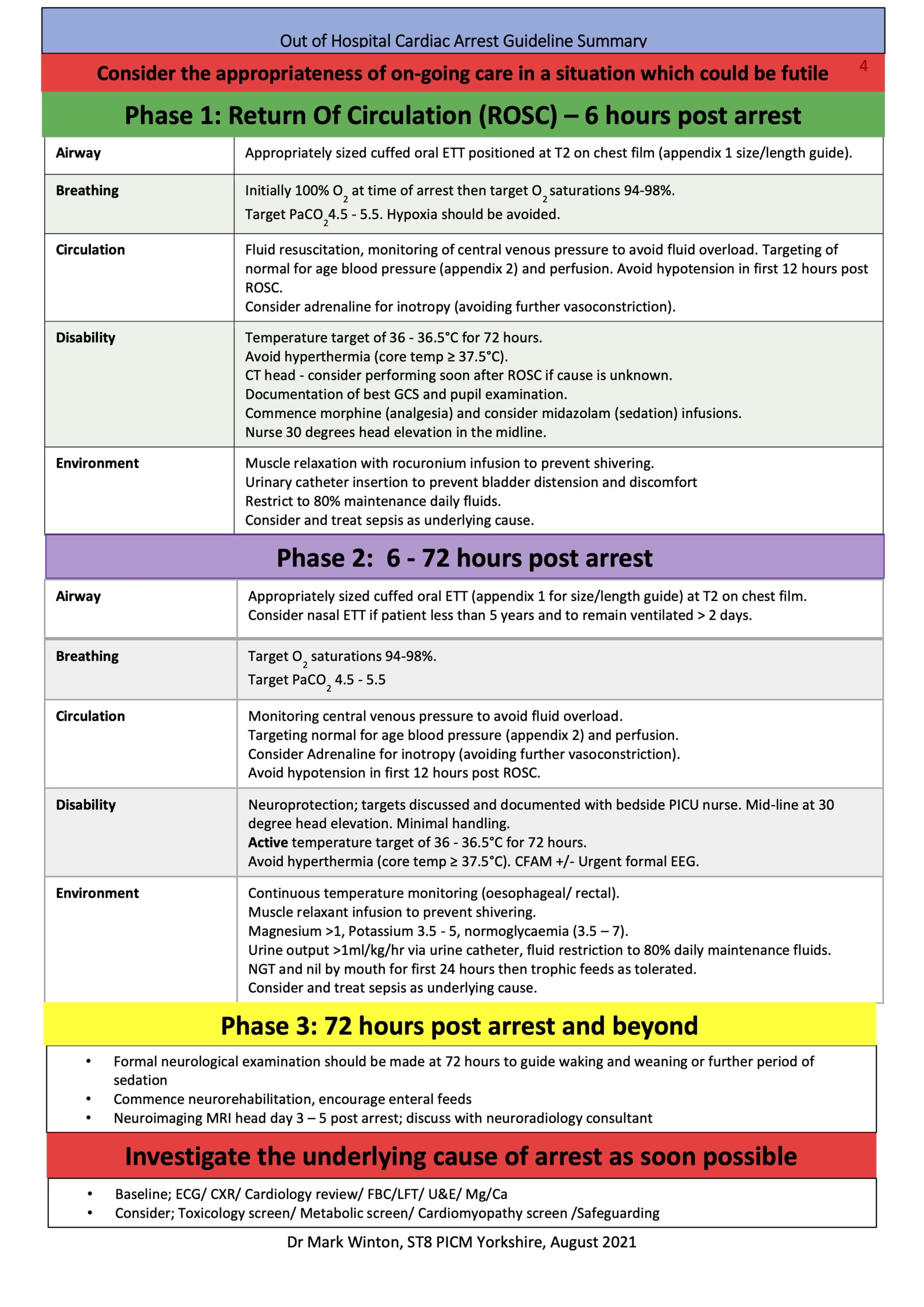 Paeds Post-ROSC guide – EMbeds.co.uk