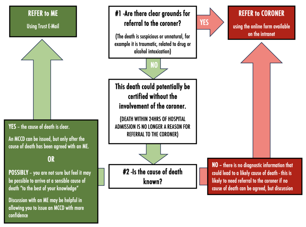 Death in ED – EMbeds.co.uk