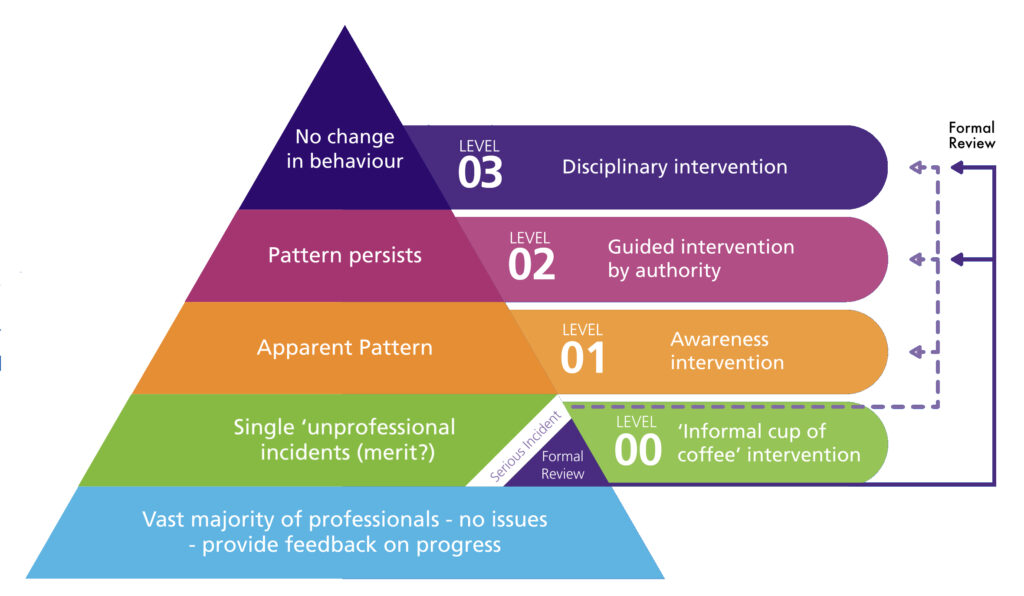 Civility Saves Lives – EMbeds.co.uk