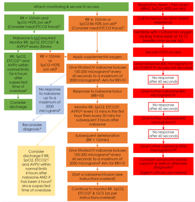 Opioid Toxicity – EMbeds.co.uk