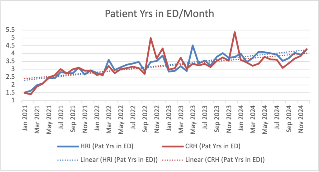 UEC-SDEC Trial – EMbeds.co.uk
