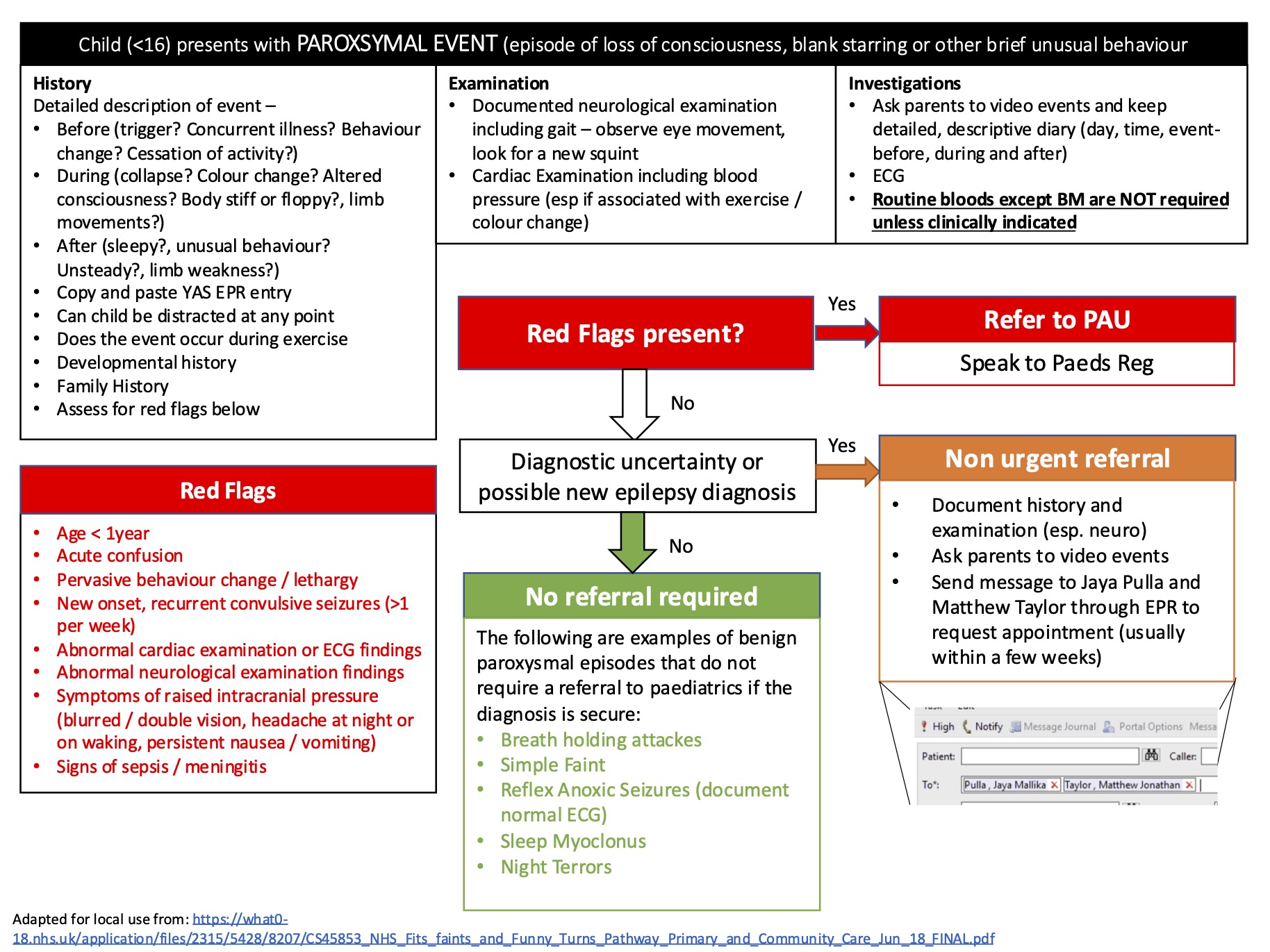 Paediatric afebrile seizure pathway – EMbeds.co.uk