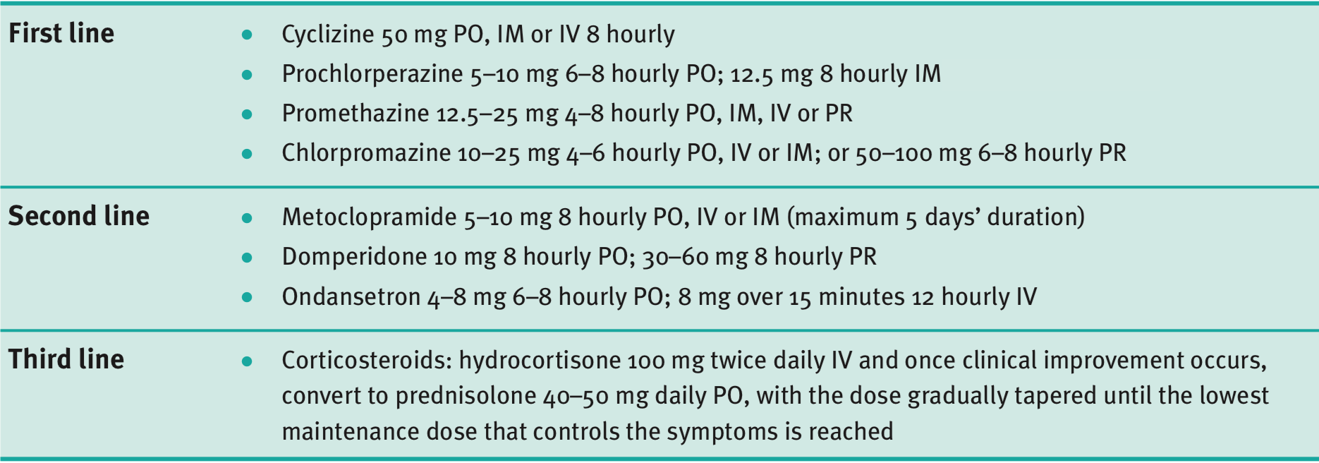 Hyperemesis Gravidarum – EMbeds.co.uk