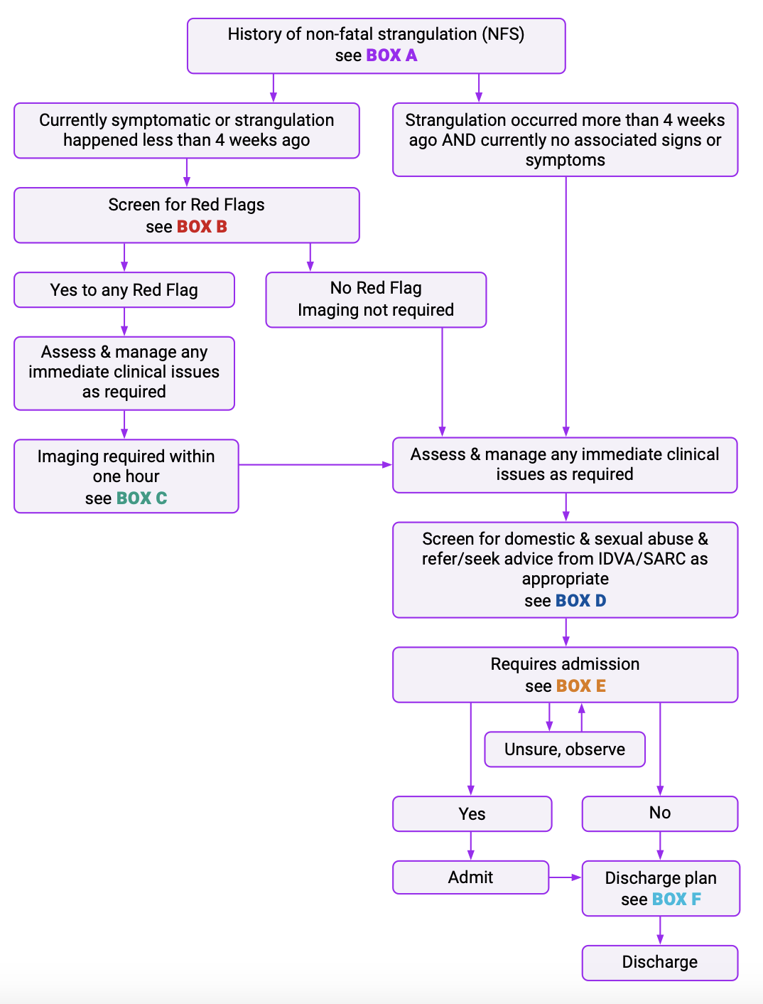 Non-Fatal Strangulation/Hanging – EMbeds.co.uk